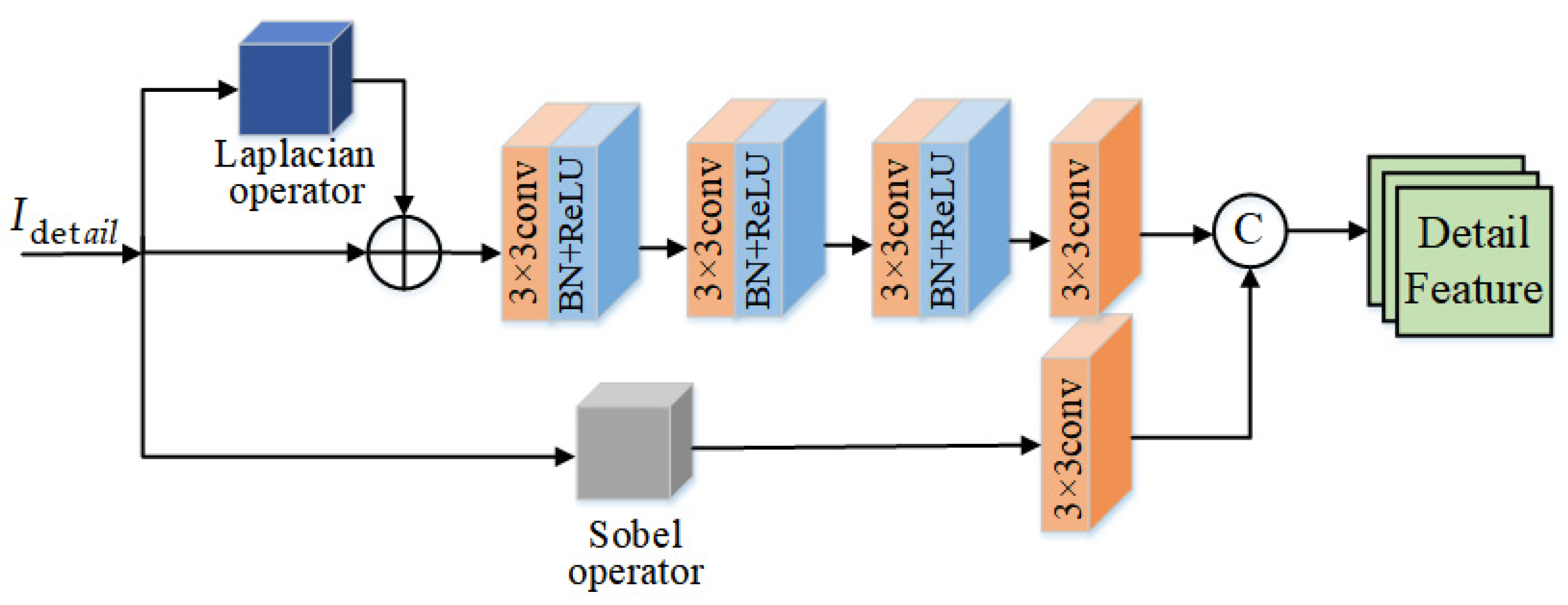 MGFCTFuse: A Novel Fusion Approach for Infrared and Visible Images
