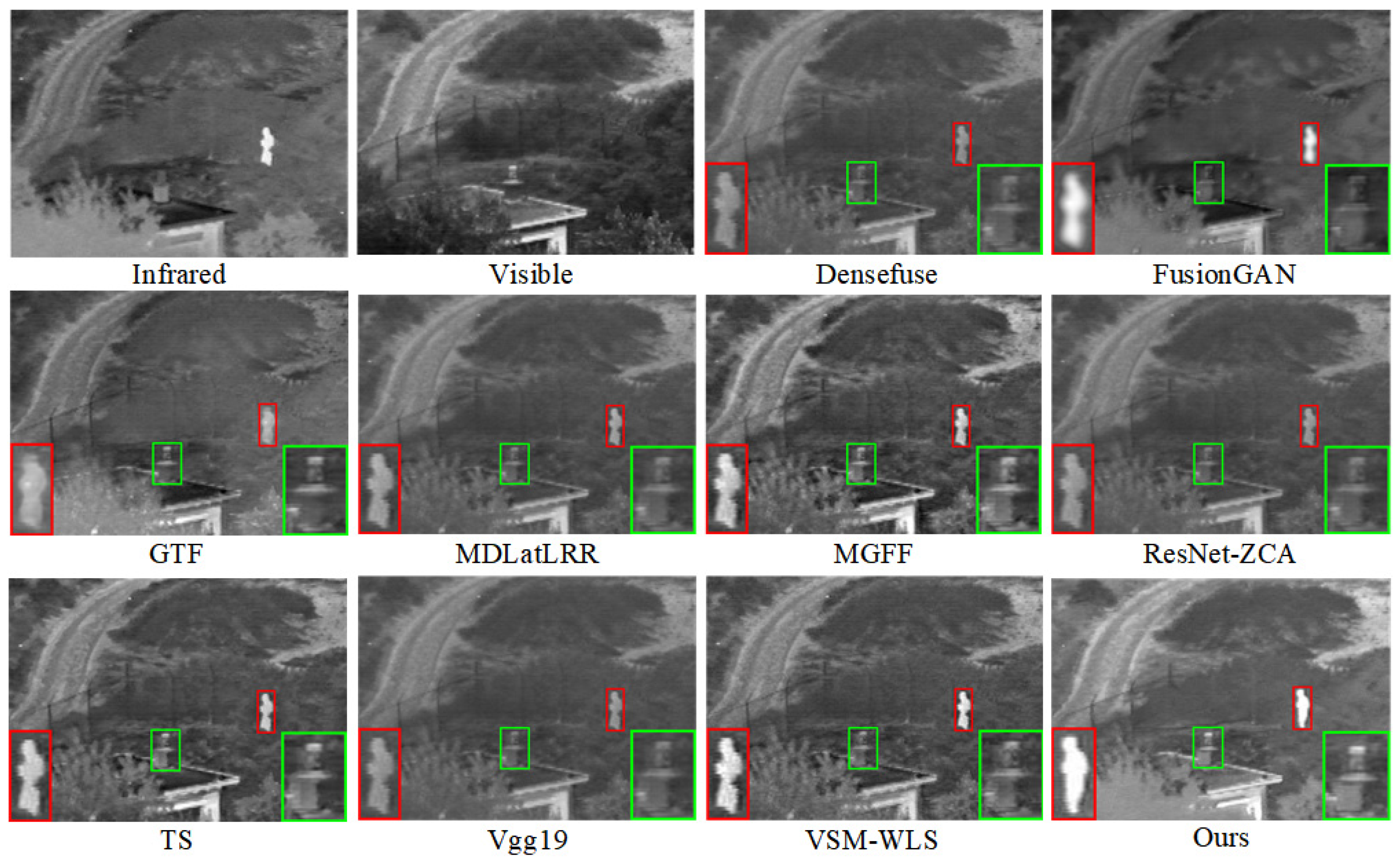MGFCTFuse: A Novel Fusion Approach for Infrared and Visible Images