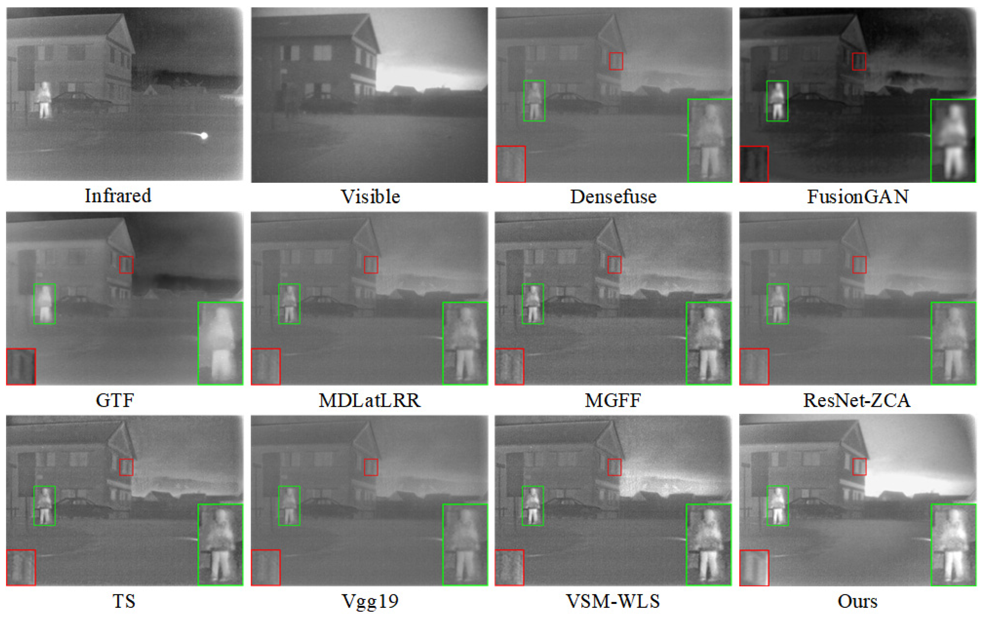 MGFCTFuse: A Novel Fusion Approach for Infrared and Visible Images