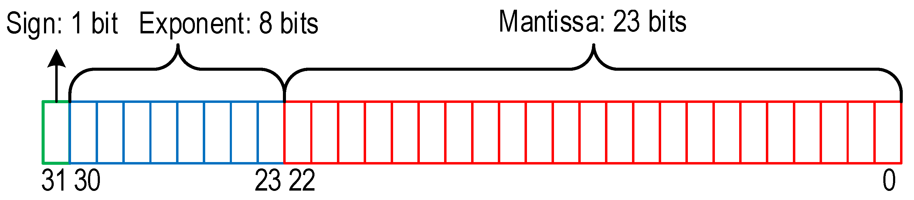 An FPGA Architecture for the RRT Algorithm Based on Membrane Computing