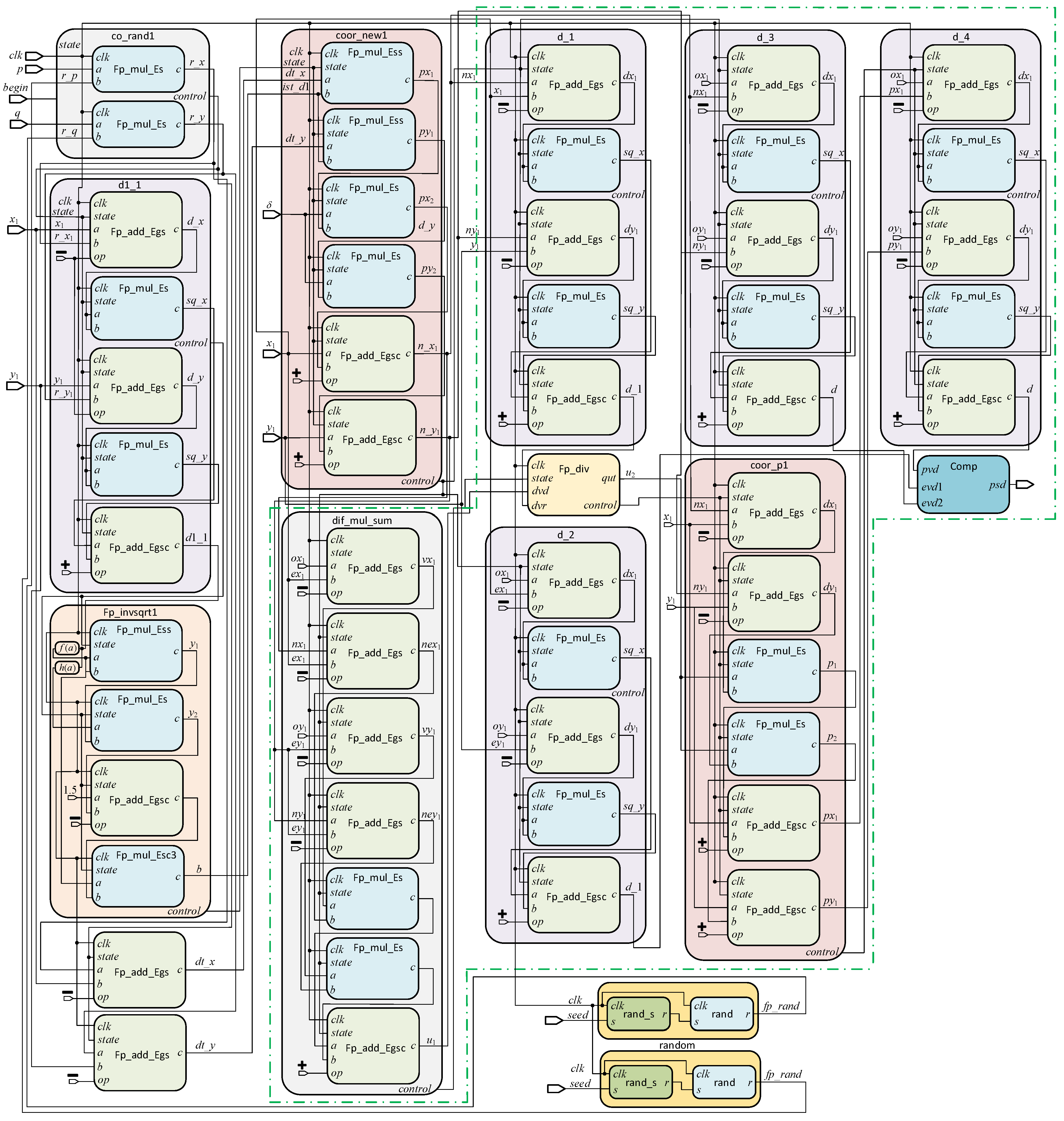 An FPGA Architecture for the RRT Algorithm Based on Membrane Computing