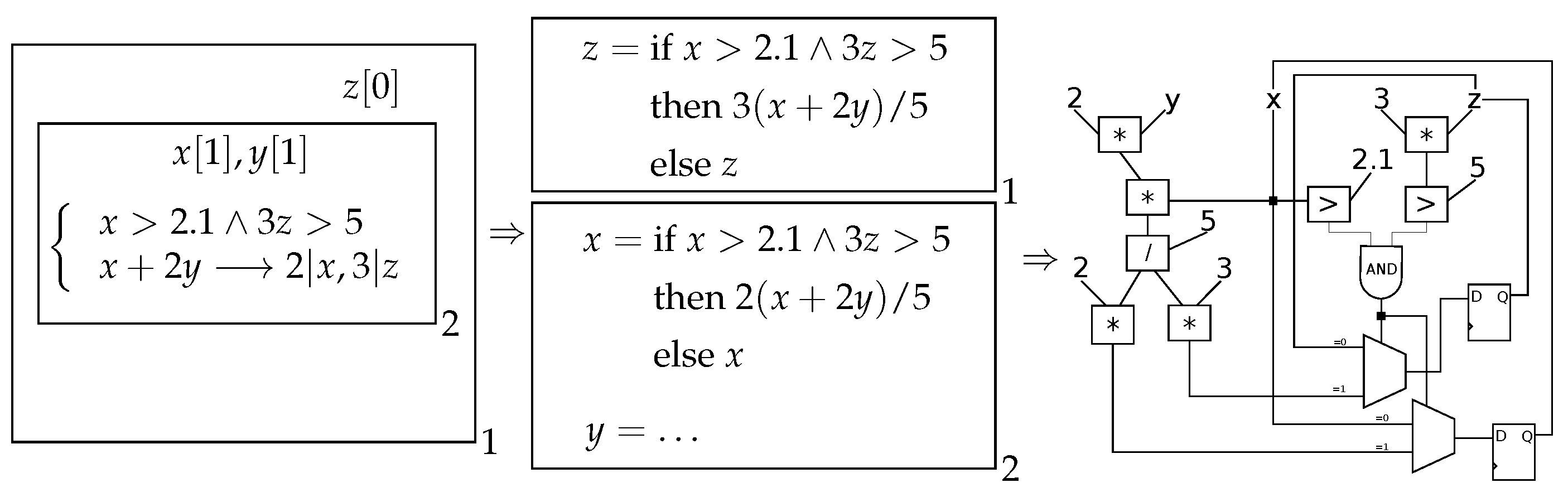 An FPGA Architecture for the RRT Algorithm Based on Membrane Computing