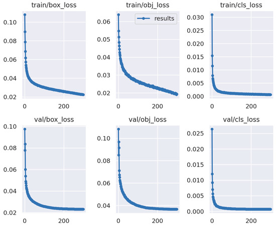 BiGA-YOLO: A Lightweight Object Detection Network Based on YOLOv5 for Autonomous Driving
