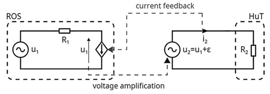 Design and Implementation of a Hierarchical Digital Twin for Power ...