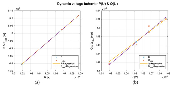 Design and Implementation of a Hierarchical Digital Twin for Power Systems Using Real-Time ...