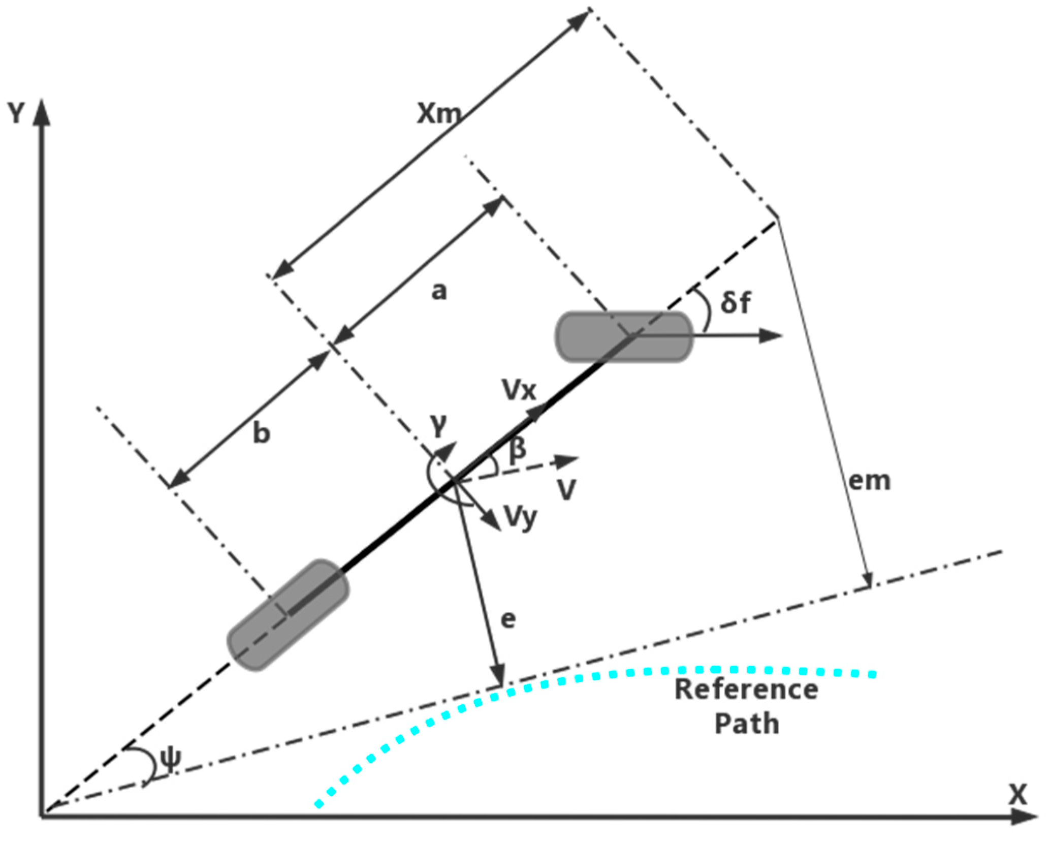 Trajectory Tracking Control of Autonomous Vehicles Based on an Improved ...