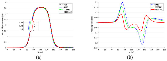 Trajectory Tracking Control of Autonomous Vehicles Based on an Improved ...
