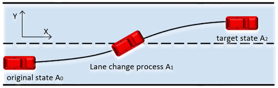 Trajectory Tracking Control of Autonomous Vehicles Based on an Improved ...