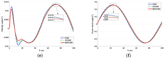 Trajectory Tracking Control of Autonomous Vehicles Based on an Improved ...