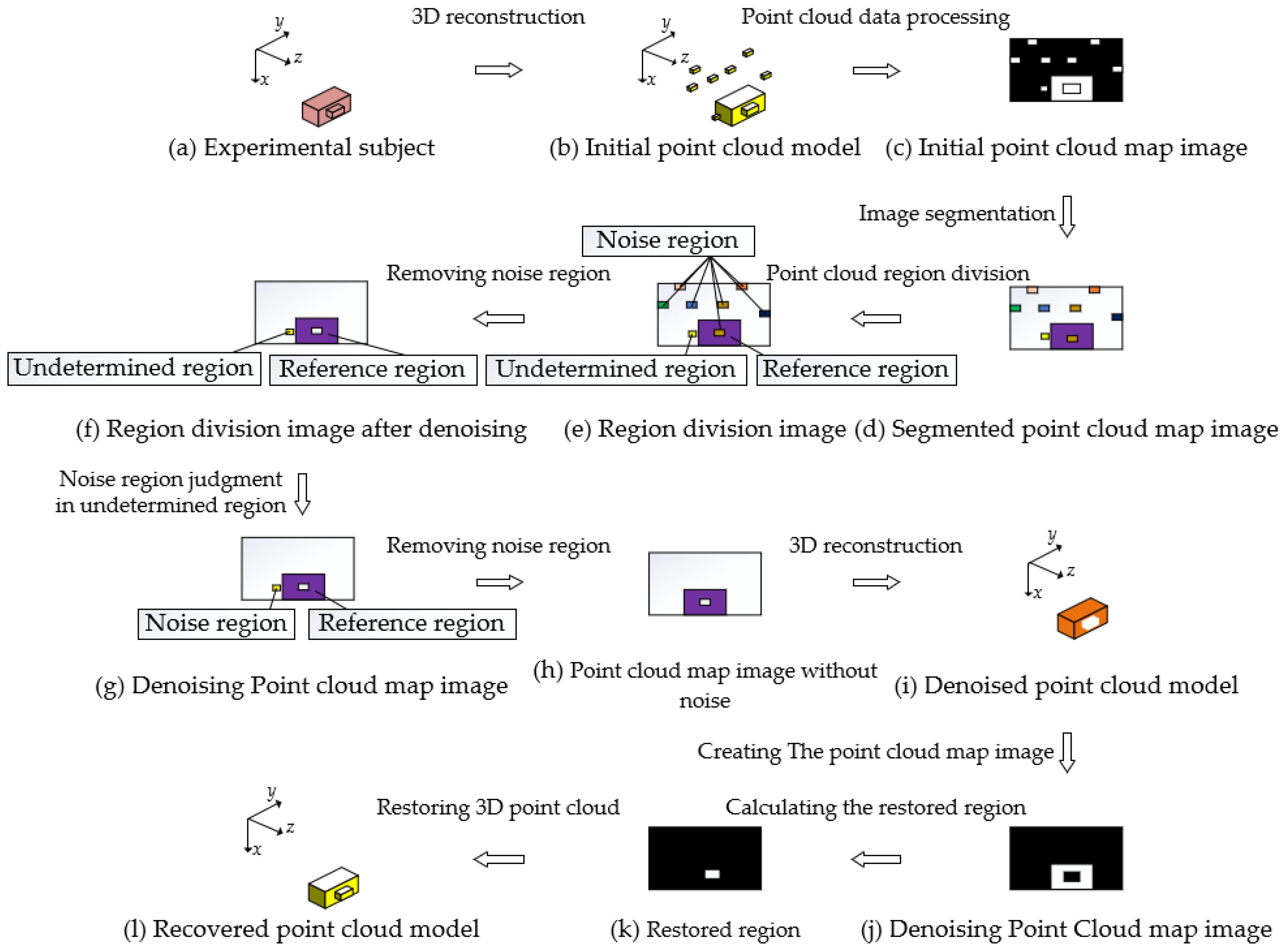 Three-Dimensional Point Cloud-Filtering Method Based on Image Segmentation and Absolute Phase ...
