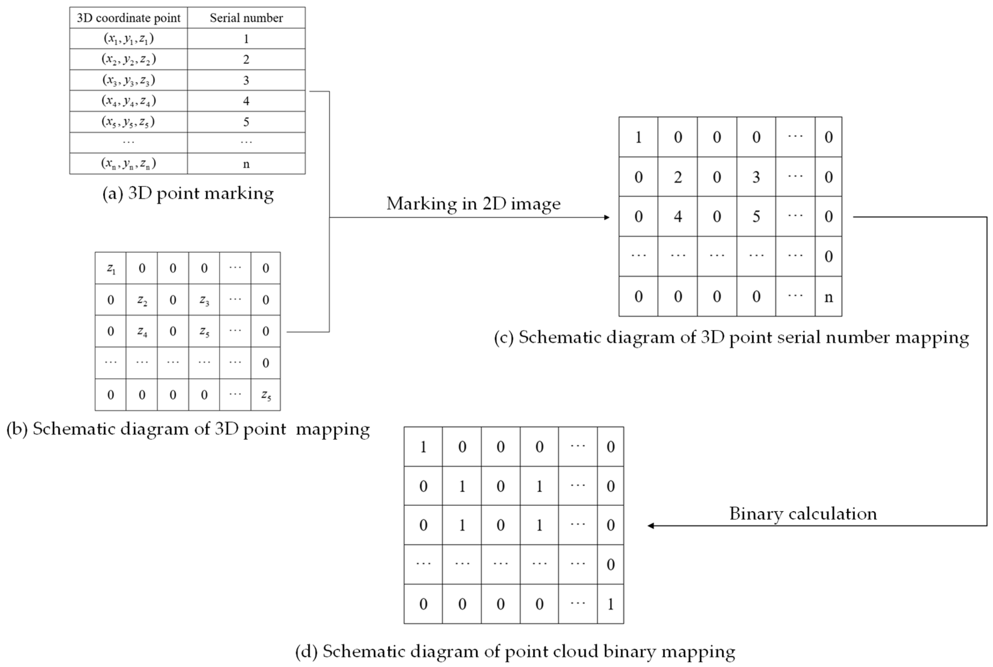 Three-Dimensional Point Cloud-Filtering Method Based on Image Segmentation and Absolute Phase ...
