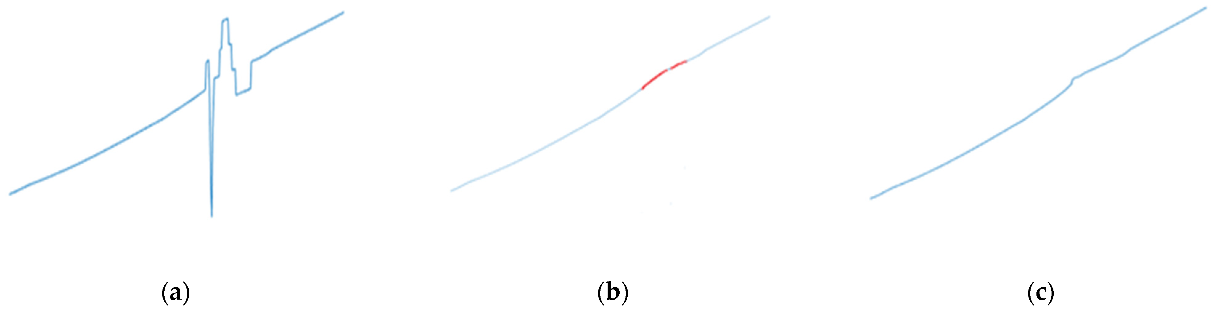 Three-Dimensional Point Cloud-Filtering Method Based on Image Segmentation and Absolute Phase ...