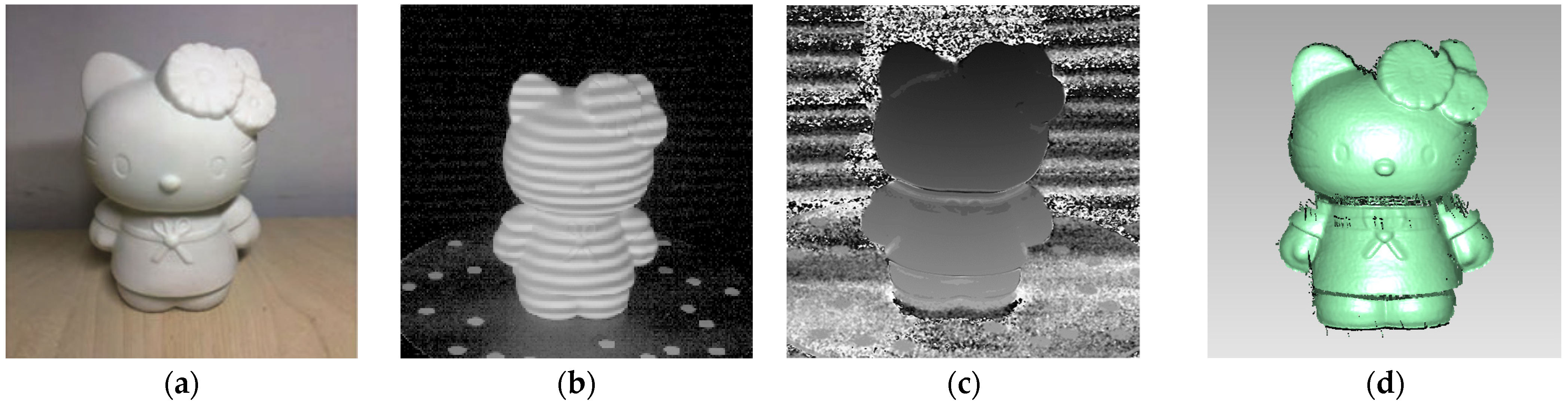 Electronics Free Full Text Three Dimensional Point Cloud Filtering Method Based On Image