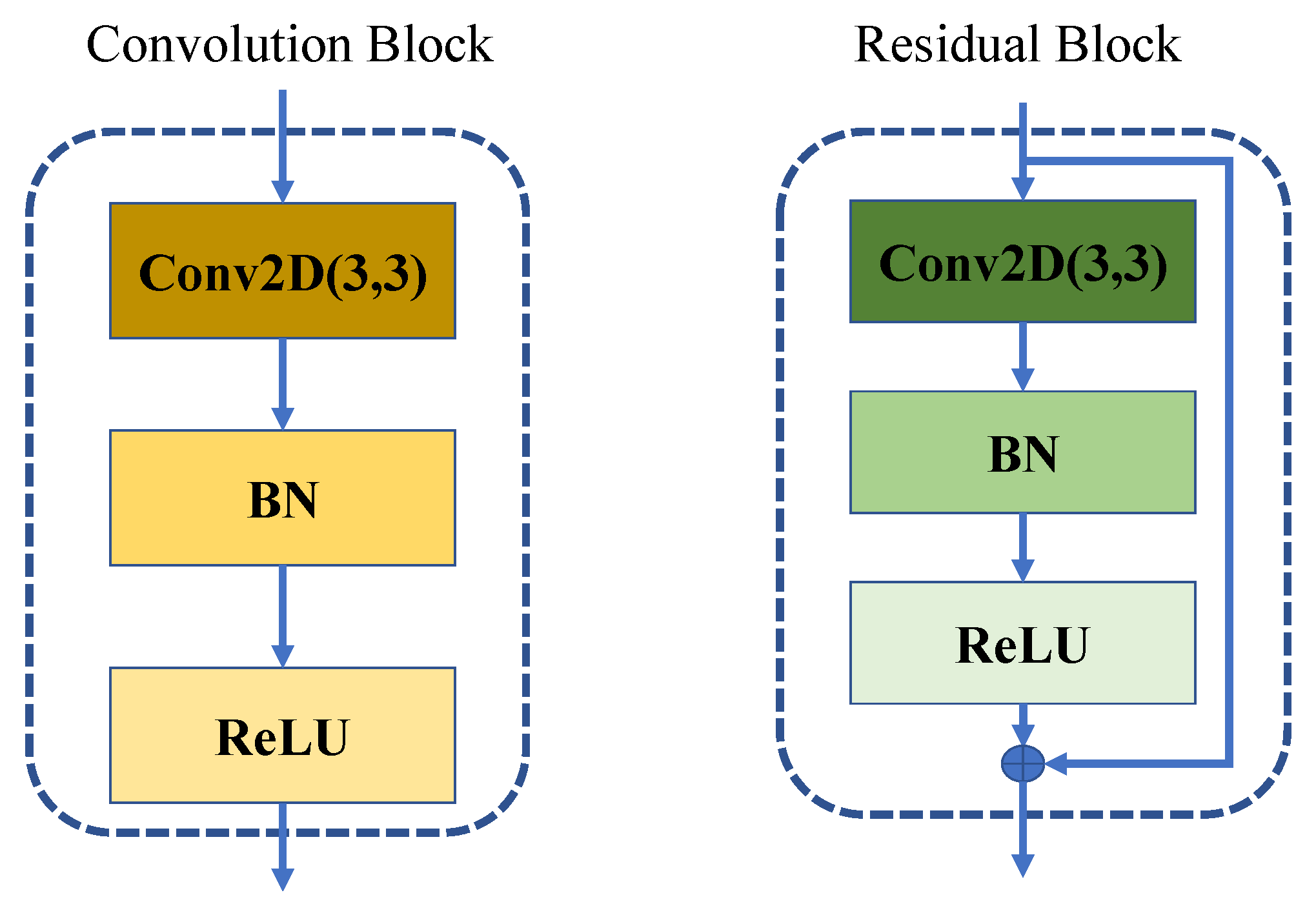 Electronics | Free Full-Text | Robust Adaptive Beamforming Based on a ...