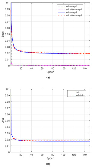 Robust Adaptive Beamforming Based on a Convolutional Neural Network