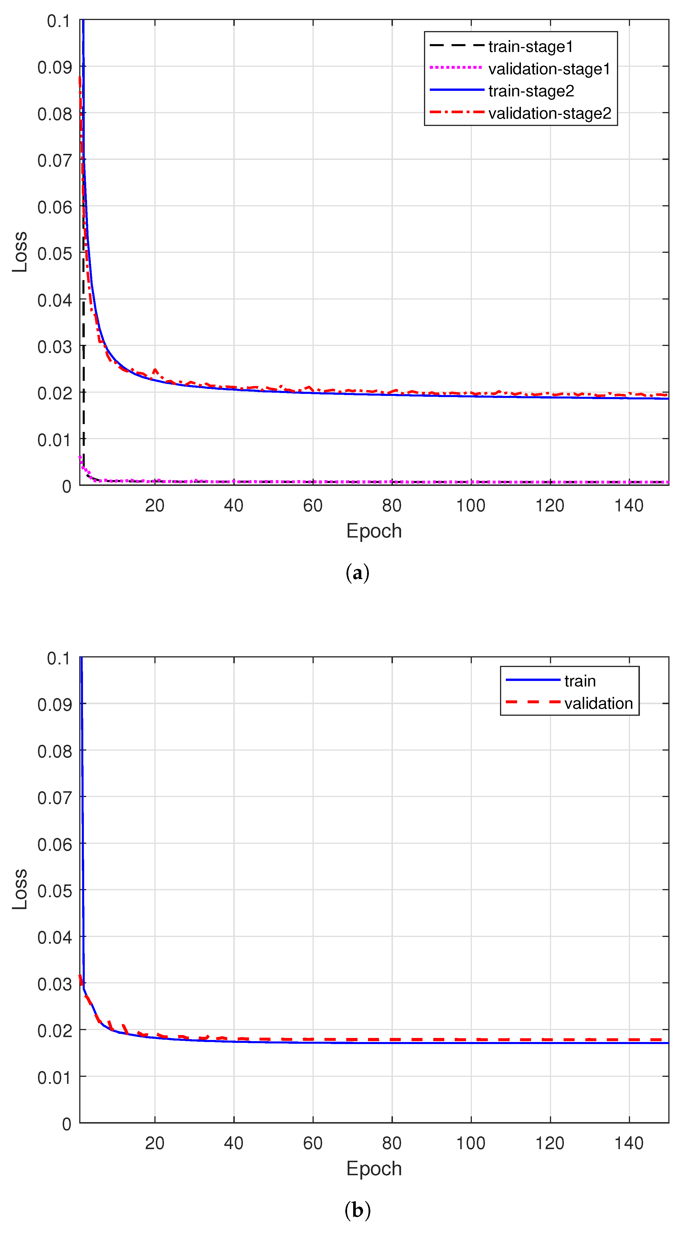Robust Adaptive Beamforming Based on a Convolutional Neural Network
