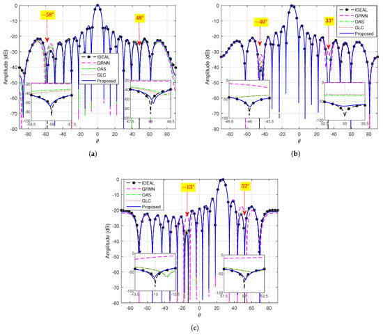 Robust Adaptive Beamforming Based on a Convolutional Neural Network