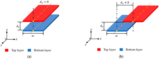 An Ultrathin Low-Profile Tightly Coupled Dipole Array Fed by Compact ...