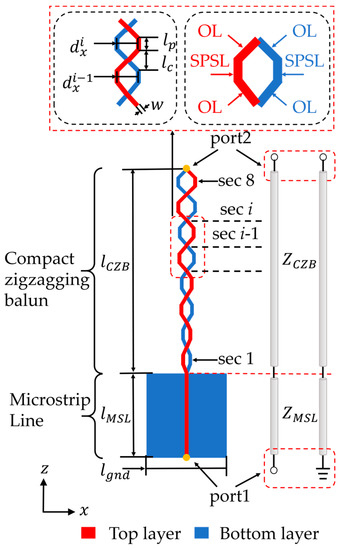 An Ultrathin Low-Profile Tightly Coupled Dipole Array Fed by Compact ...
