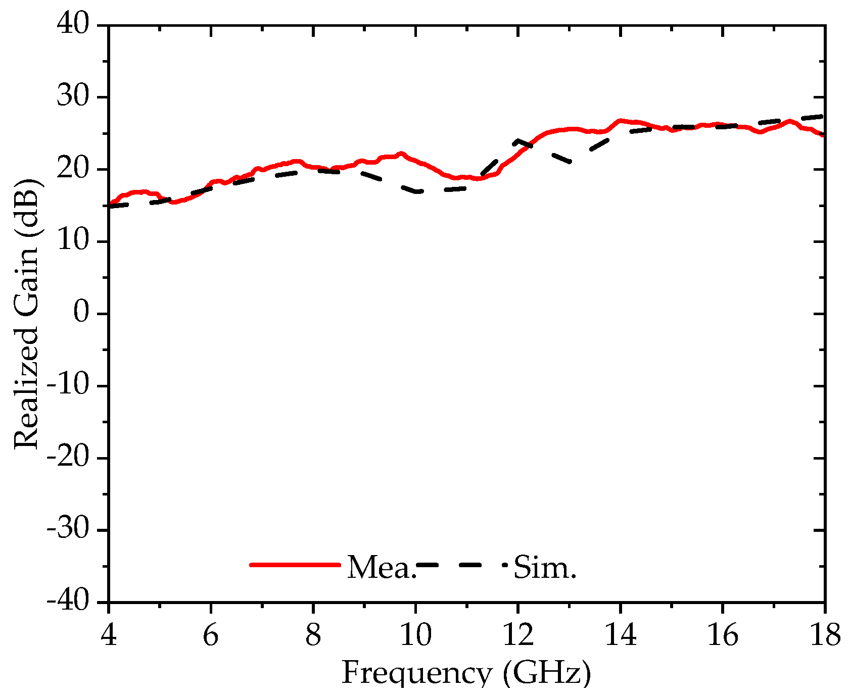 An Ultrathin Low-Profile Tightly Coupled Dipole Array Fed by Compact ...