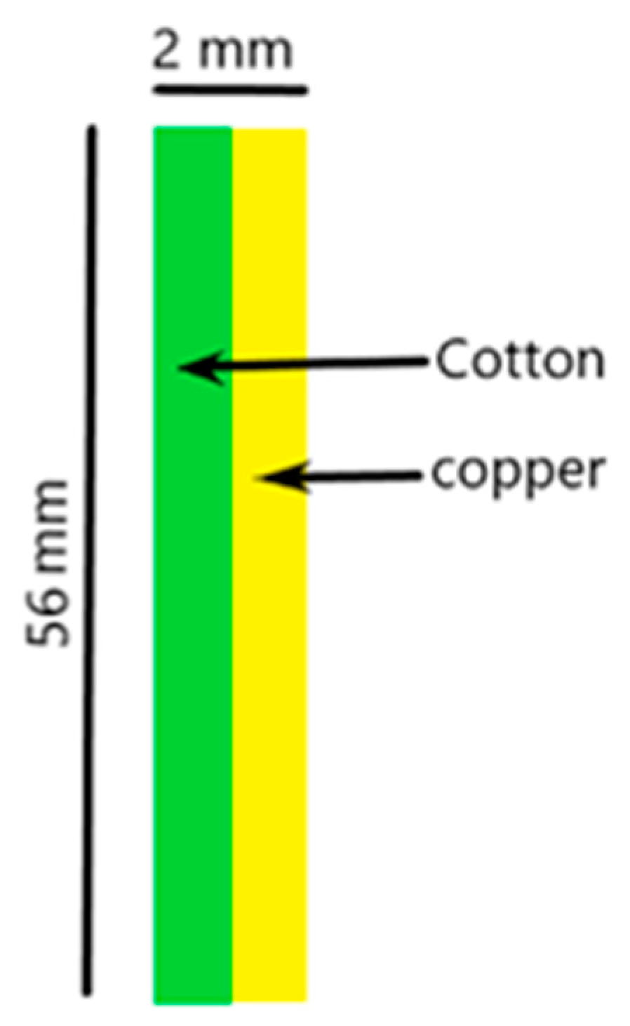 Fabric–Metal Barrier for Low Specific Absorption Rate and Wide-Band ...
