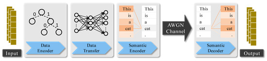 Decoupling Source and Semantic Encoding: An Implementation Study