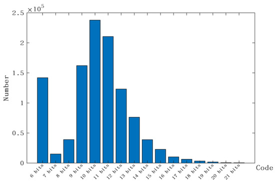 Decoupling Source and Semantic Encoding: An Implementation Study