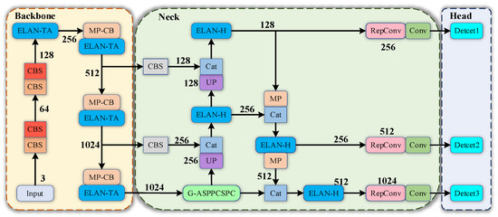 Underwater Target Detection Algorithm Based on Feature Fusion Enhancement