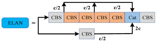 Underwater Target Detection Algorithm Based on Feature Fusion Enhancement