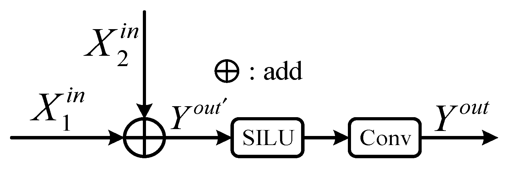 Underwater Target Detection Algorithm Based On Feature Fusion Enhancement