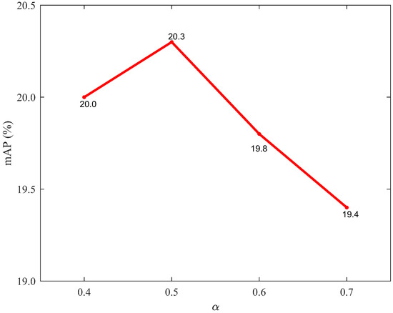 High-Quality Instance Mining and Dynamic Label Assignment for Weakly Supervised Object Detection ...