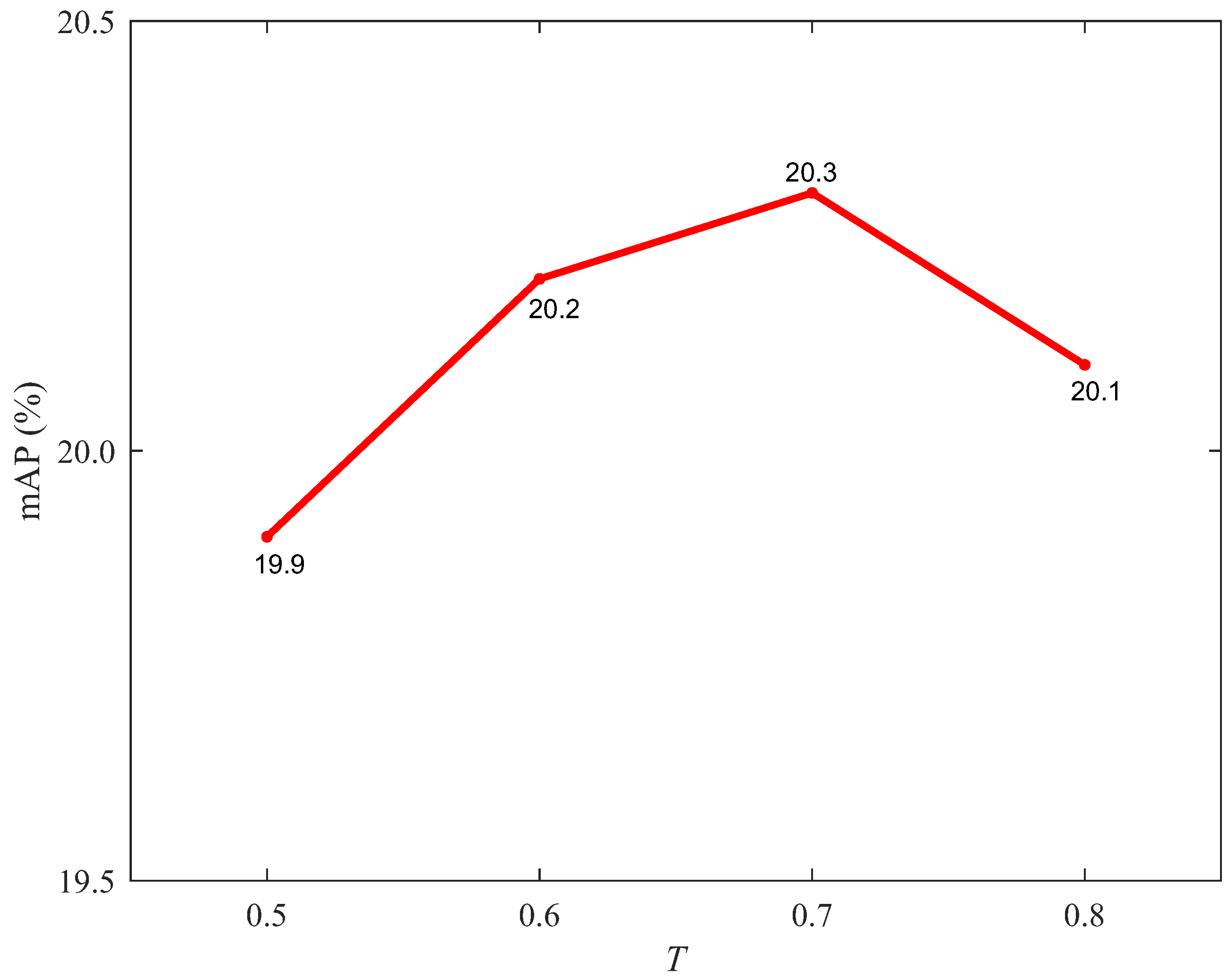 High-Quality Instance Mining and Dynamic Label Assignment for Weakly Supervised Object Detection ...