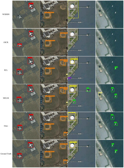High-Quality Instance Mining and Dynamic Label Assignment for Weakly Supervised Object Detection ...