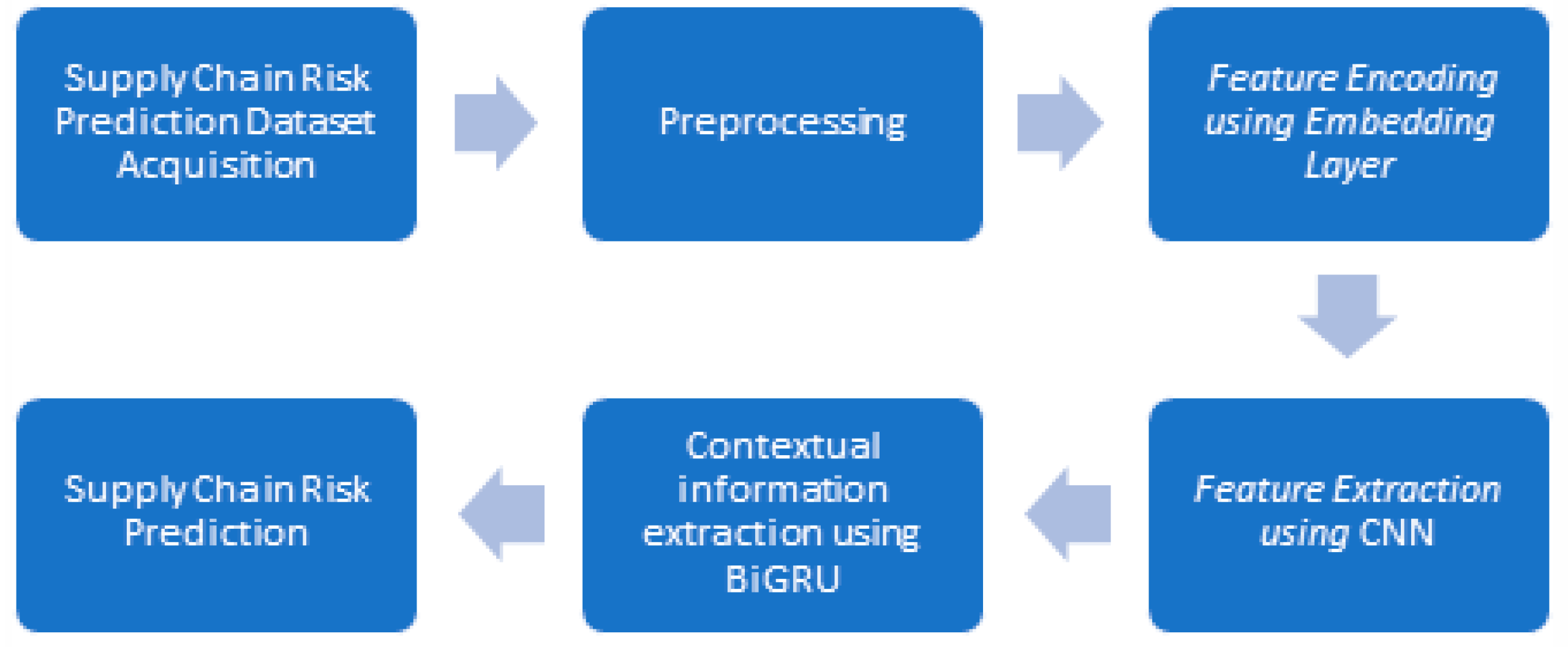 Electronics | Free Full-Text | Intelligent Risk Prediction System in ...