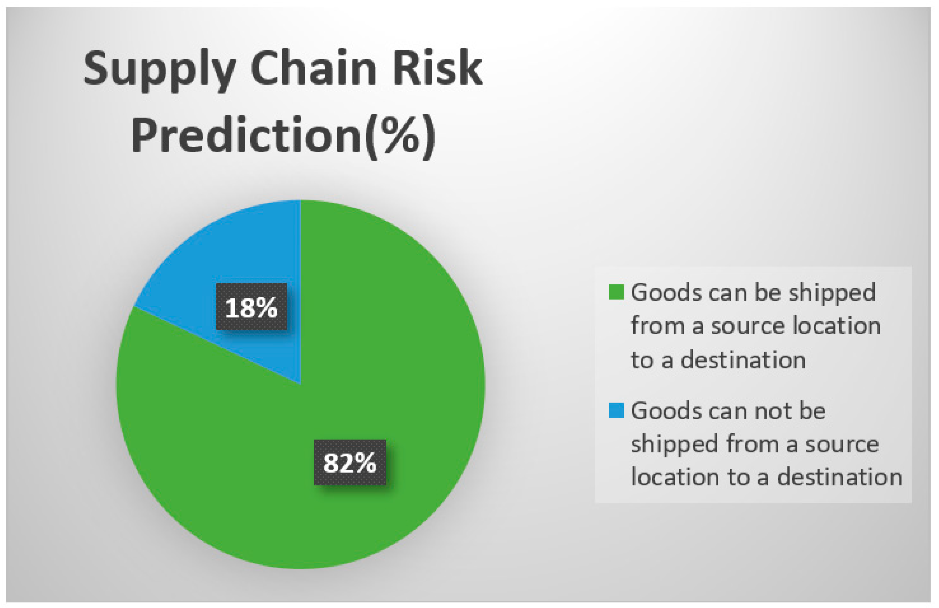 Electronics | Free Full-Text | Intelligent Risk Prediction System in ...