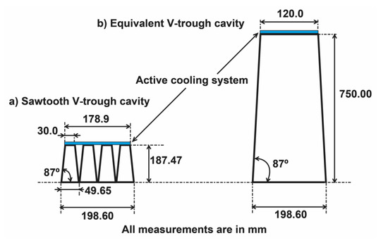 Sawtooth V-Trough Cavity for Low-Concentration Photovoltaic Systems ...