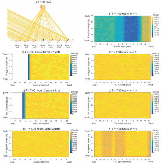Sawtooth V-Trough Cavity for Low-Concentration Photovoltaic Systems ...