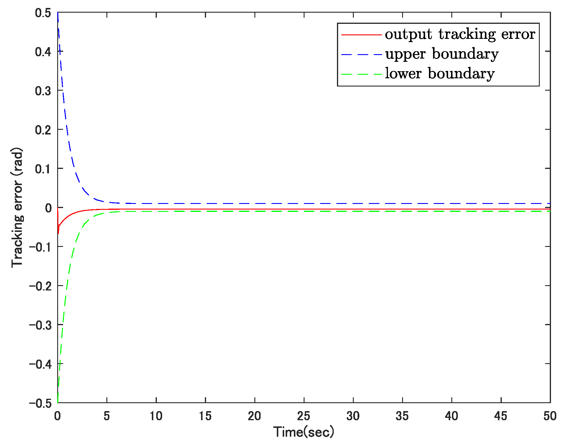 Low-Computation Adaptive Saturated Self-Triggered Tracking Control of Uncertain Networked Systems