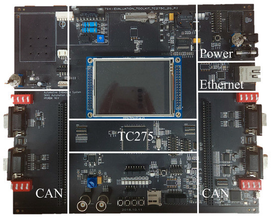 Performance Enhancement of CAN/Ethernet Automotive Gateway with a CAN ...