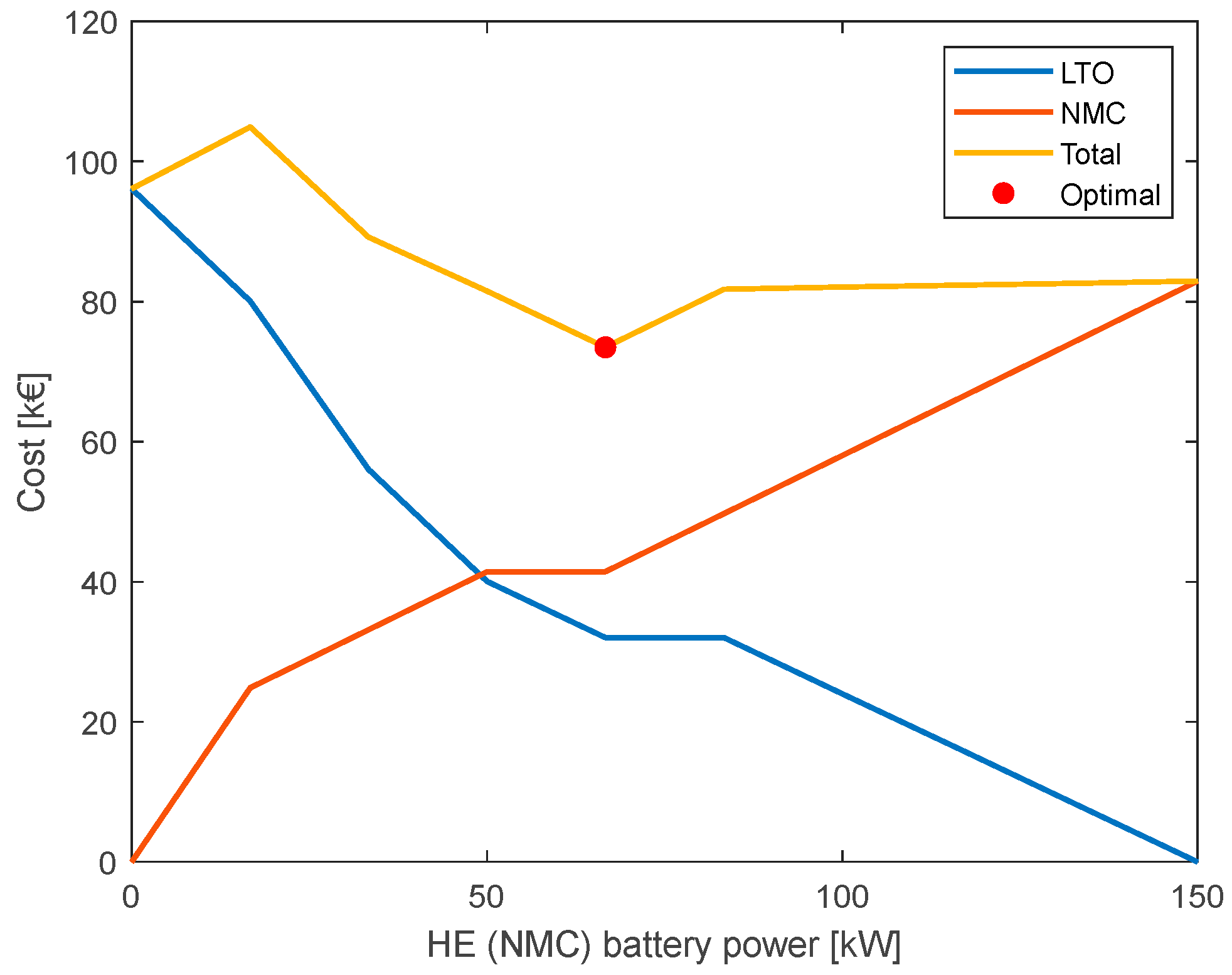 Electronics | Free Full-Text | High Efficiency Converters Based on ...