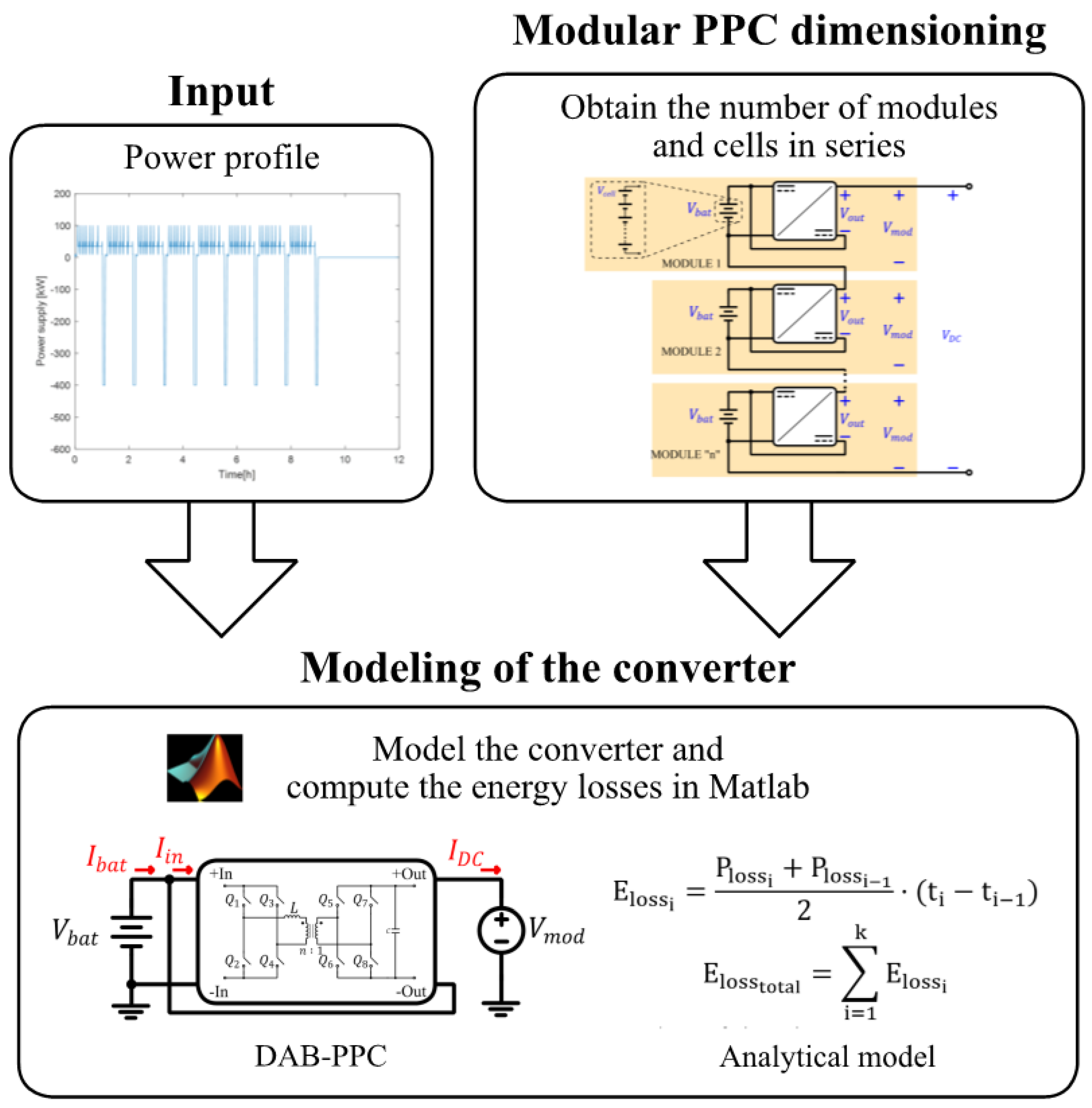 Electronics | Free Full-Text | High Efficiency Converters Based on Modular Partial Power ...