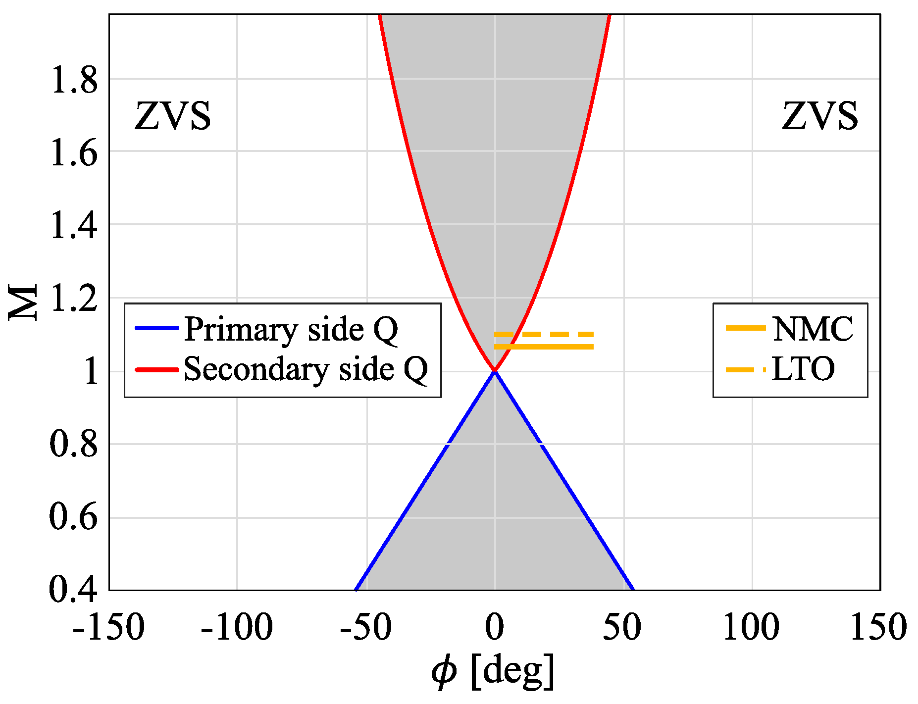 Electronics | Free Full-Text | High Efficiency Converters Based on ...