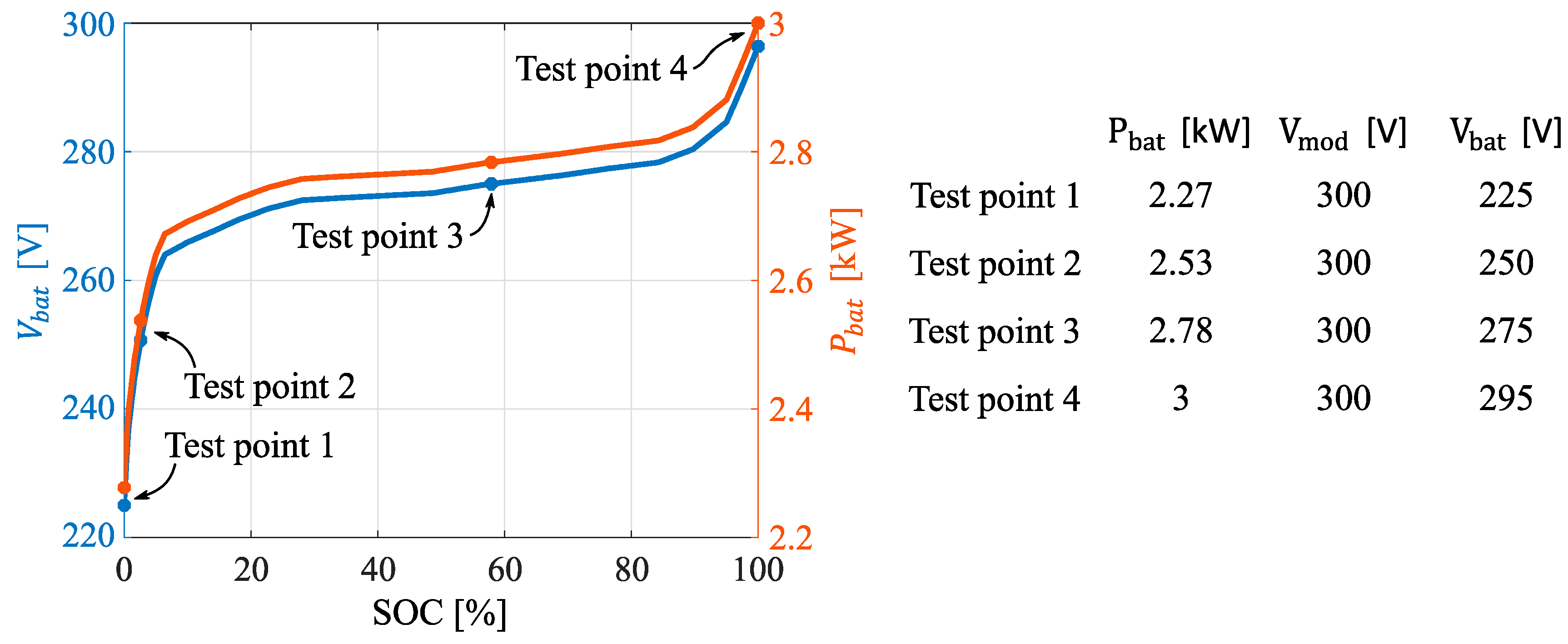 Electronics | Free Full-Text | High Efficiency Converters Based on ...