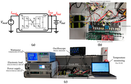 High Efficiency Converters Based on Modular Partial Power Processing ...