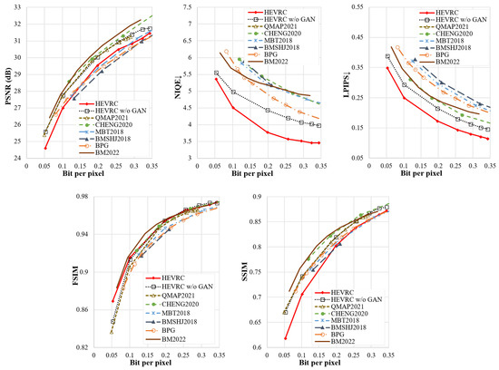 Conditional Encoder Based Adaptive Deep Image Compression With Classification Driven Semantic