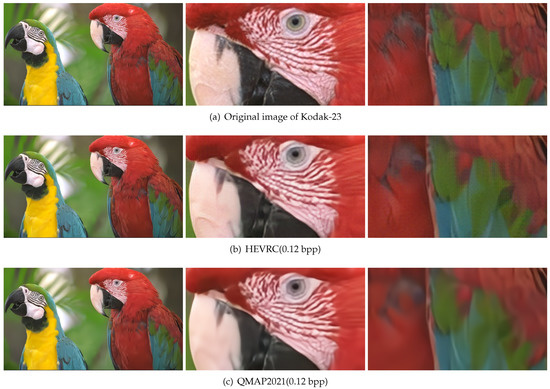 Conditional Encoder Based Adaptive Deep Image Compression With Classification Driven Semantic