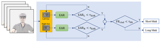 iMouse: Augmentative Communication with Patients Having Neuro-Locomotor ...