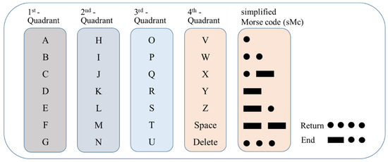 iMouse: Augmentative Communication with Patients Having Neuro-Locomotor Disabilities Using ...