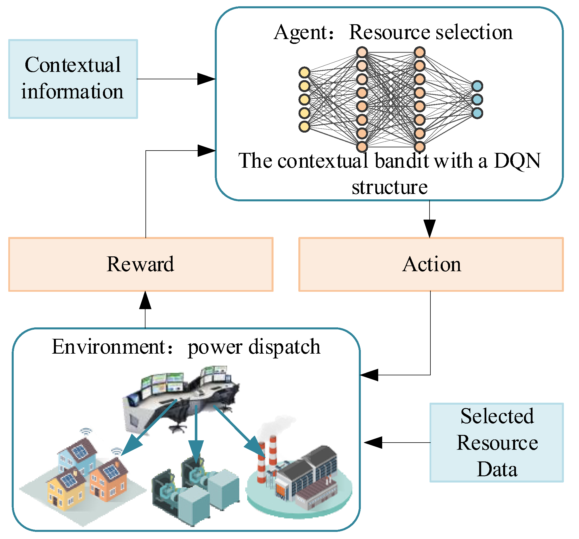 Managing Considerable Distributed Resources for Demand Response: A ...