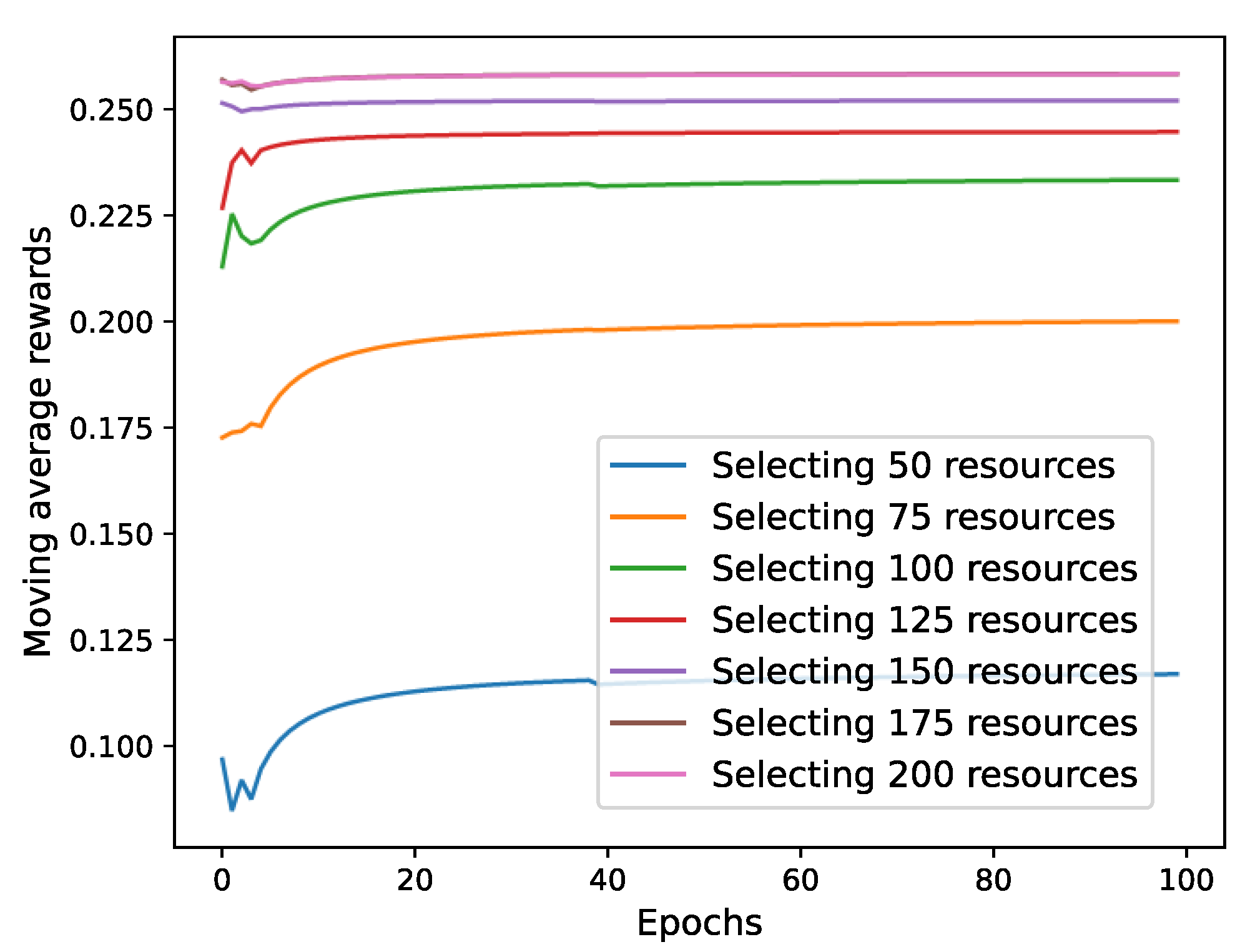 Managing Considerable Distributed Resources for Demand Response: A ...
